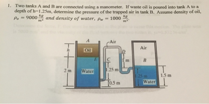 Two tanks A and B are connected using a manometer. If | Chegg.com