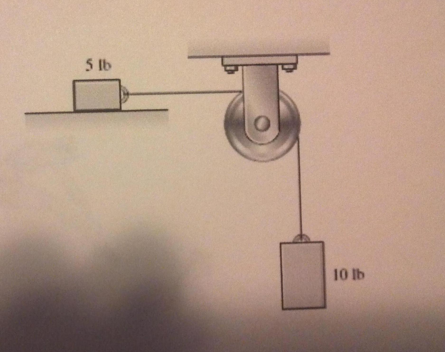 Solved The two weights shown are released from rest. The | Chegg.com