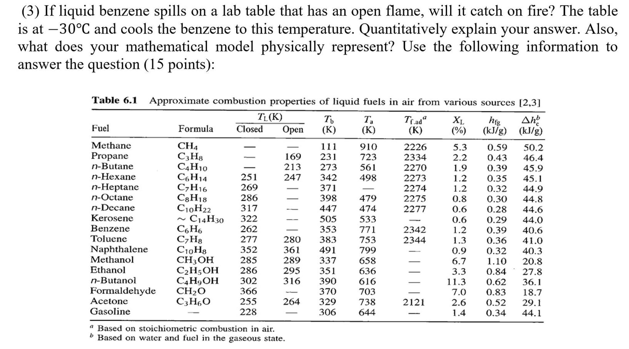 Solved If liquid benzene spills on a lab table that has an | Chegg.com