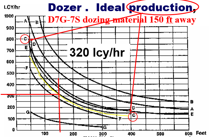 Solved A project requires the use of a D7G-7S. The earth | Chegg.com