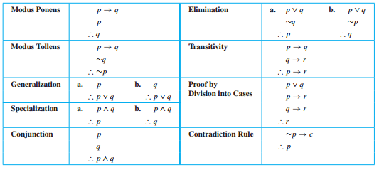 Solved Write the form of the following argument. Is the | Chegg.com