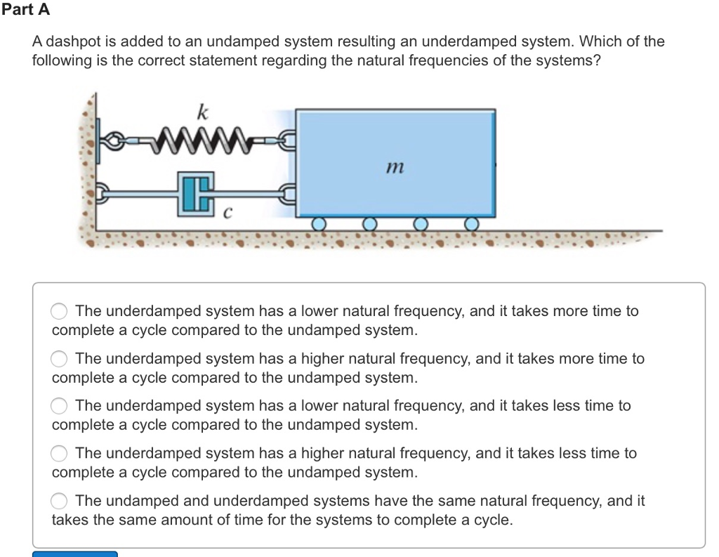 Solved Adashpot is added to an undamped system resulting an | Chegg.com
