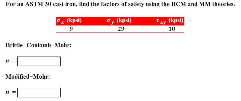 Solved For an ASTM 30 cast iron, find the factors of safety | Chegg.com