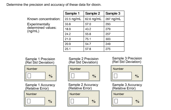 Solved Determine the precision and accuracy of these data | Chegg.com