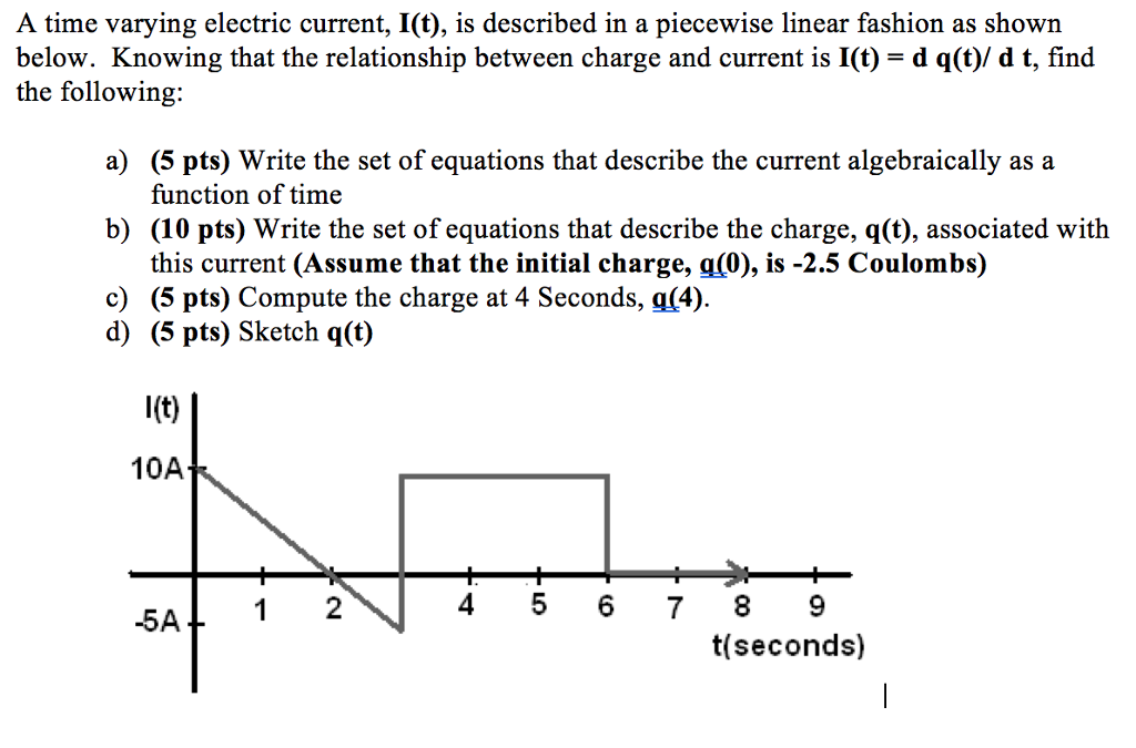 Solved A time varying electric current, I(t), is described | Chegg.com