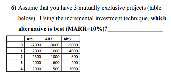 Solved Assume that you have 3 mutually exclusive projects | Chegg.com