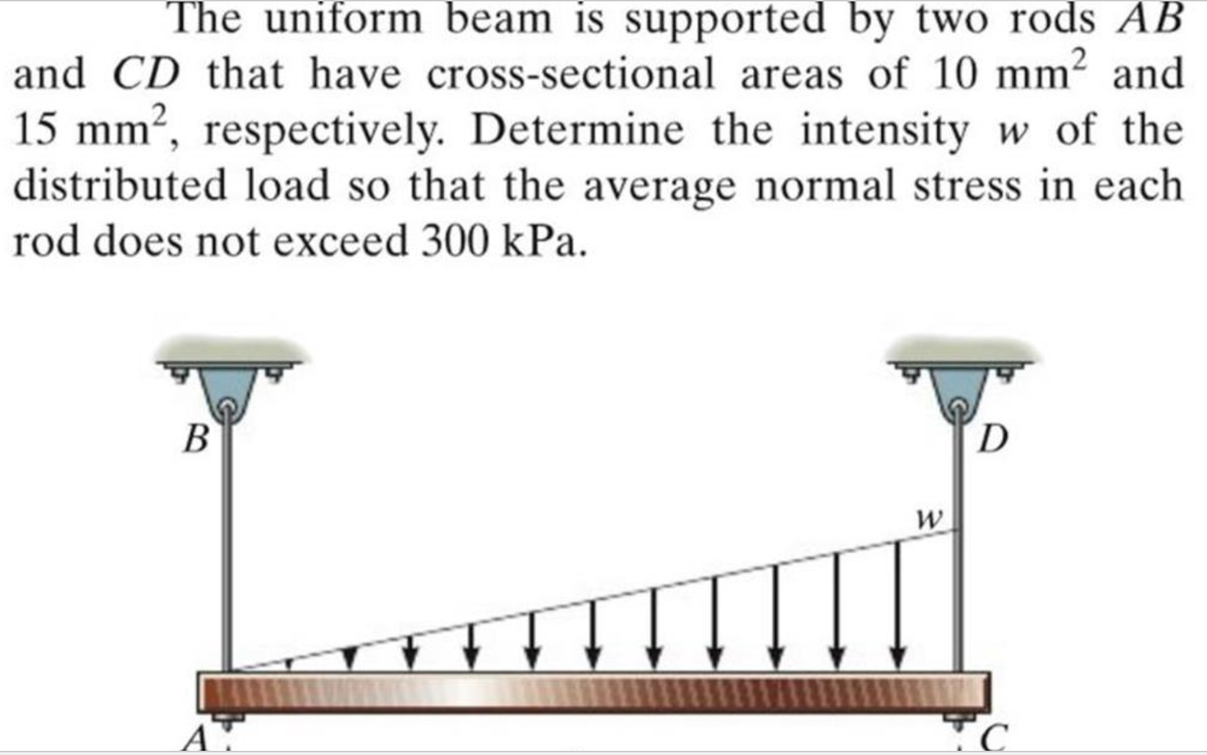 Solved The uniform beam is supported by two rods AB and CD | Chegg.com