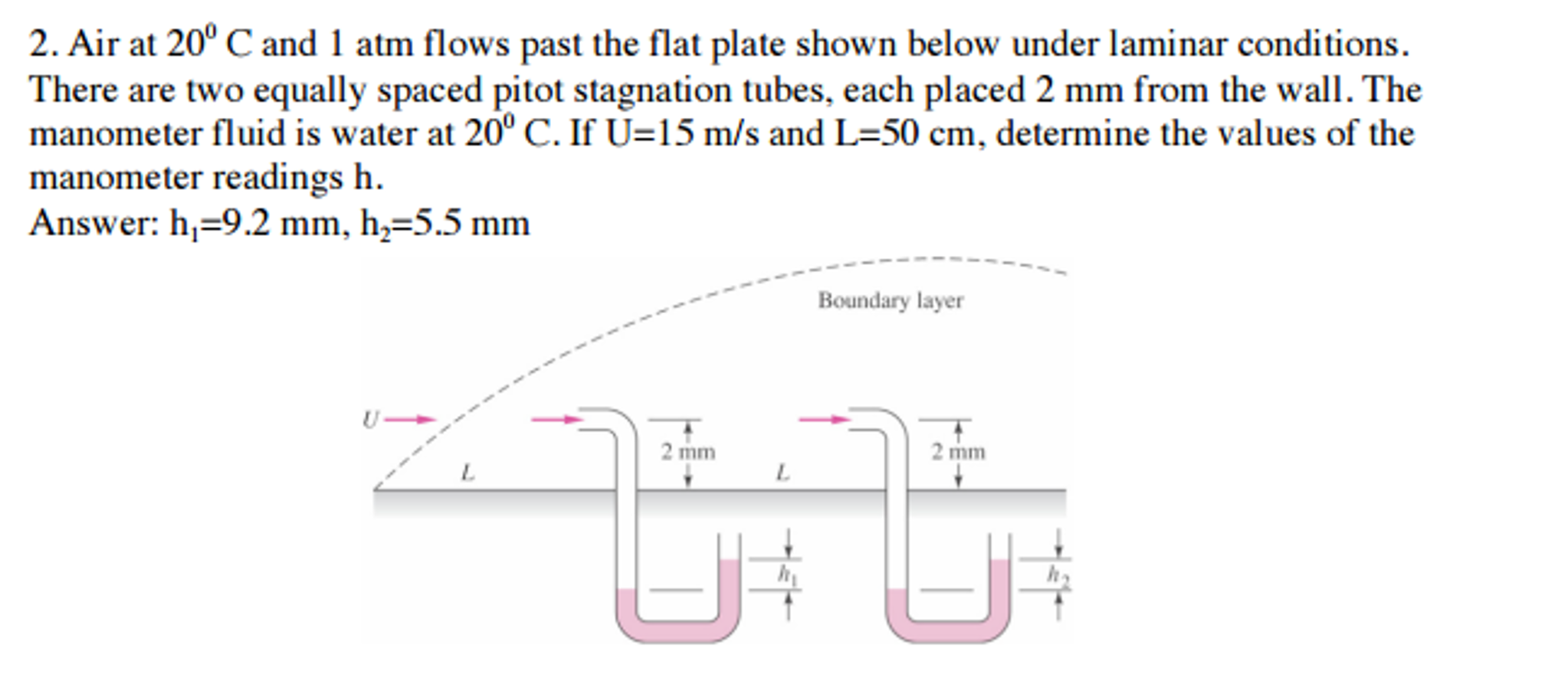 Solved Air at 20 degree C and 1 atm flows past the flat | Chegg.com