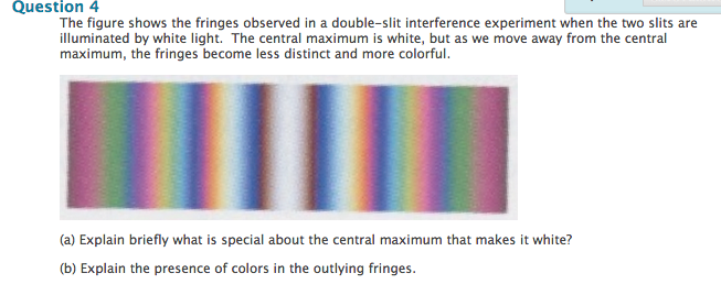 Interference Of White Light