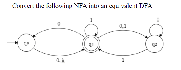 Solved Convert the following NFA into an equivalent DFA 0.1 | Chegg.com
