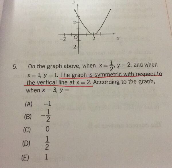 Solved On The Graph Above When X 1 2 Y 2 And When X Chegg