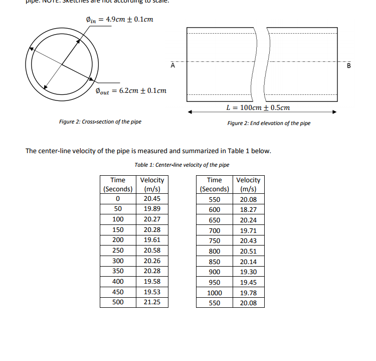 Solved 0,,-4.9cm ± 0.1cm out = 6.2cm ± 0.1cm し 100cm ± 0.5cm | Chegg.com