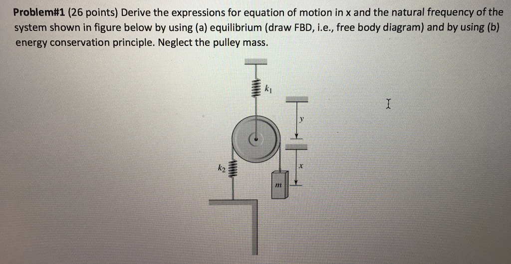 Solved Derive the expressions for equation of motion in x | Chegg.com