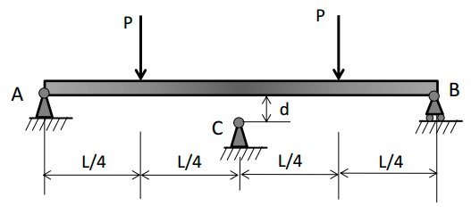 Solved A simple beam AB supports two concentrated loads P at | Chegg.com