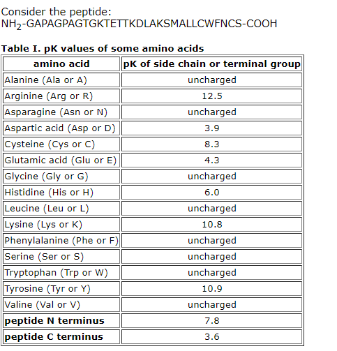 Solved Consider the peptide | Chegg.com