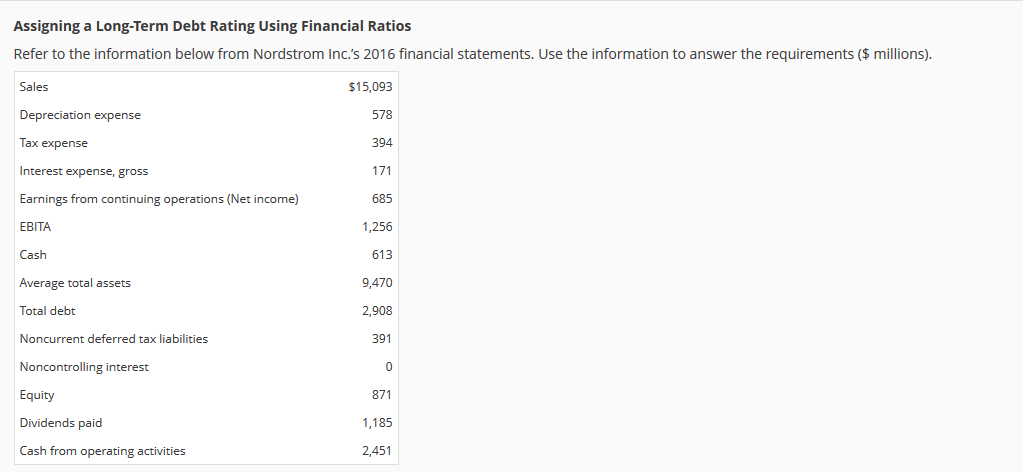 Solved Assigning a Long-Term Debt Rating Using Financial | Chegg.com