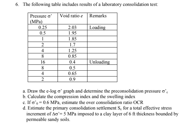 Solved 6. The following table includes results of a | Chegg.com