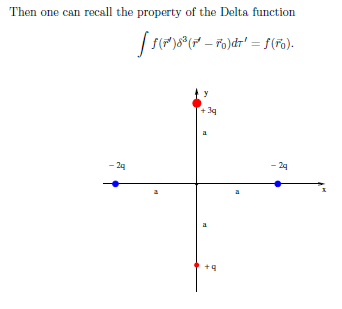 Four charges are placed are shown in the figure. Find | Chegg.com