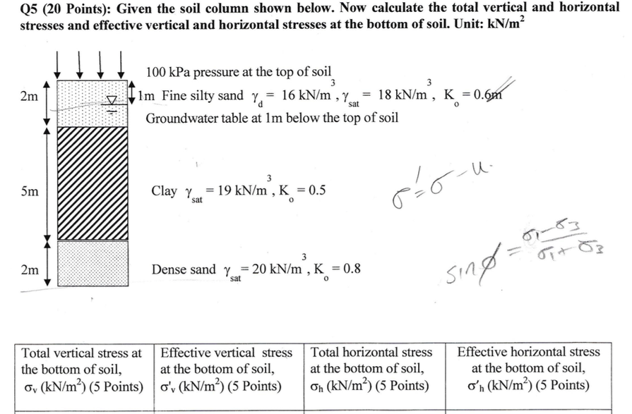 Solved Given the soil column shown below. Now calculate the | Chegg.com