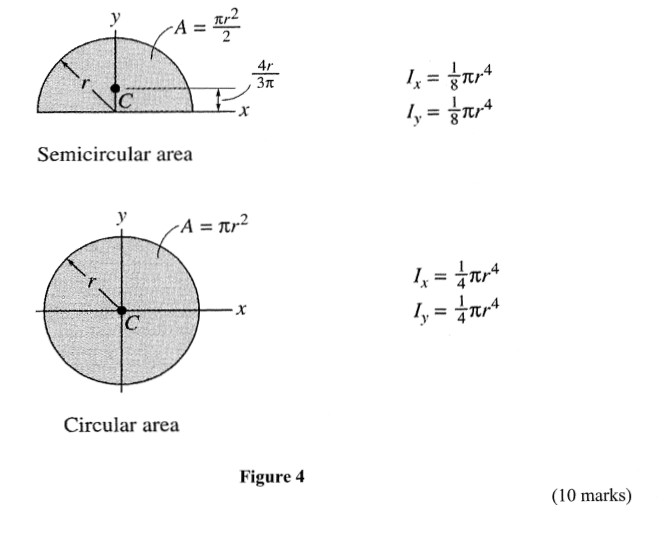 Solved A pipe subjected to a shear force (V) of 8 kN is | Chegg.com