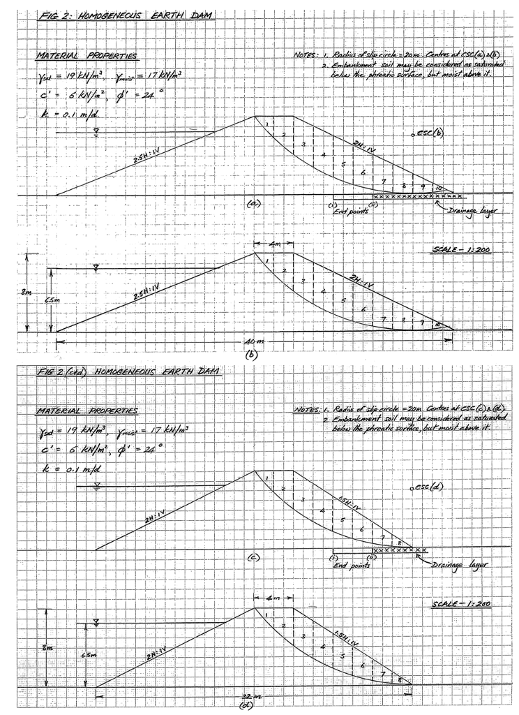Solved (i) Draw on figure given below, flow nets for each of | Chegg.com
