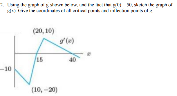 Solved Using the graph of g shown below, and the fact that | Chegg.com