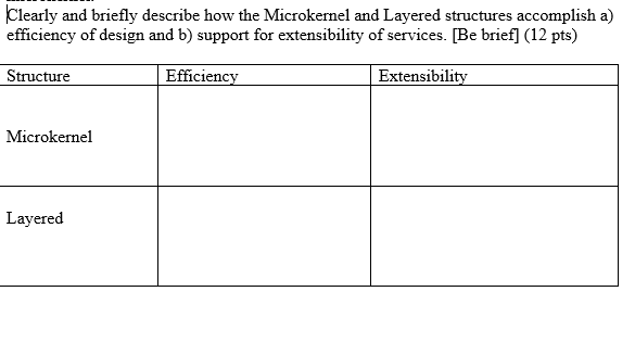 Solved Clearly and briefly describe how the Microkernel and | Chegg.com