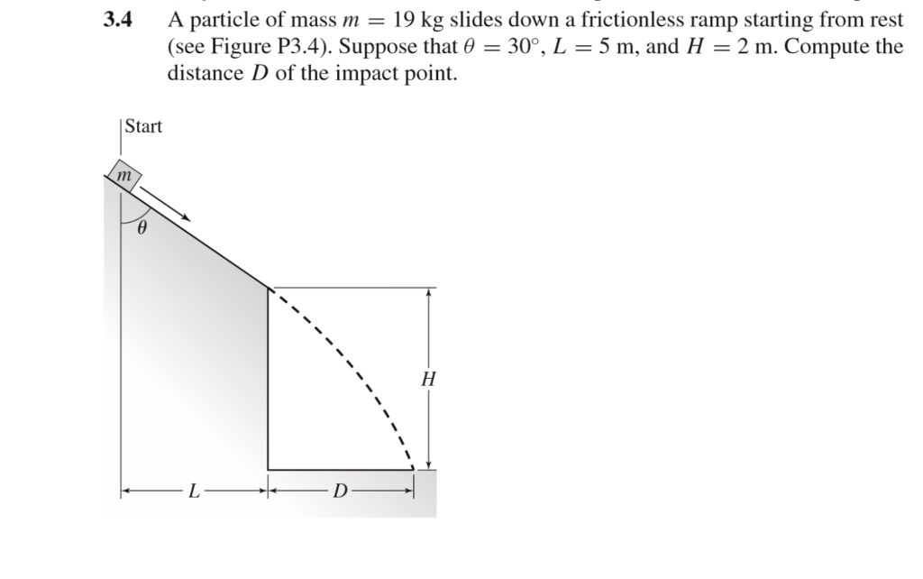 Solved A particle of mass m = 19 kg slides down a | Chegg.com