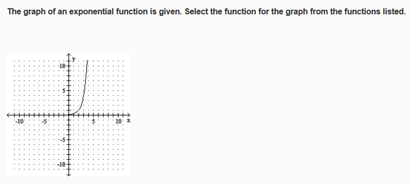 The graph of an exponential function is given. Select | Chegg.com