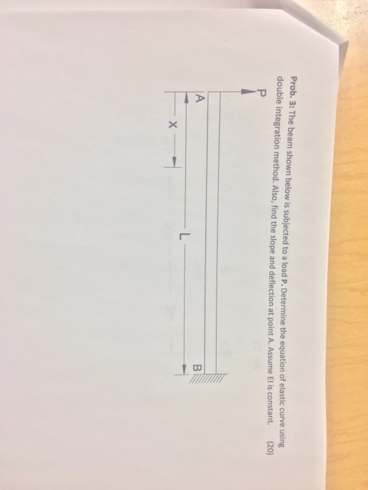 Solved The beam shown below is subjected to a load P. | Chegg.com