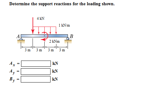 Solved Determine the support reactions for the loading | Chegg.com