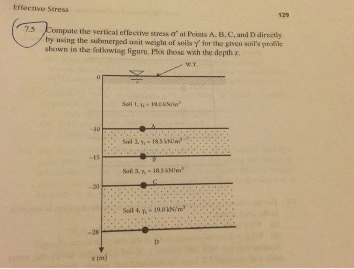 Solved Compute the vertical effective stress at points A, | Chegg.com