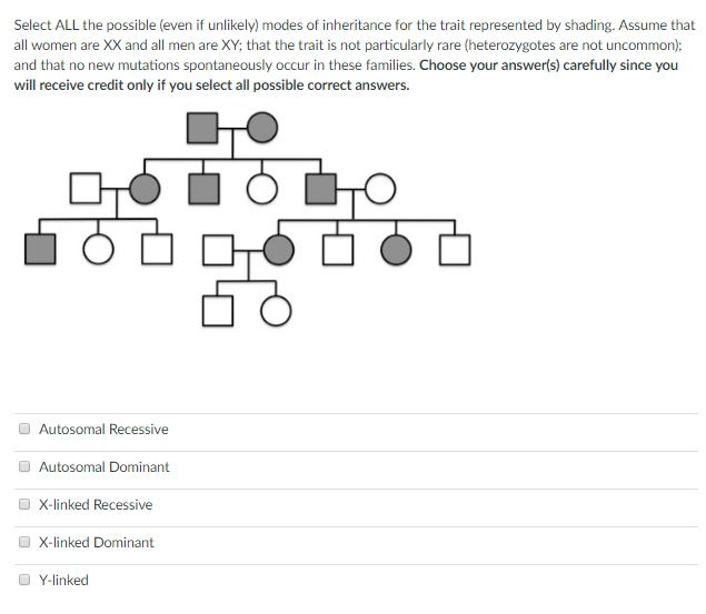 Solved Select All The Possible Even If Unlikely Modes Of