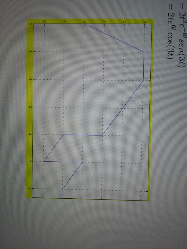 Solved 2te6t cos(3t) 2. | Chegg.com