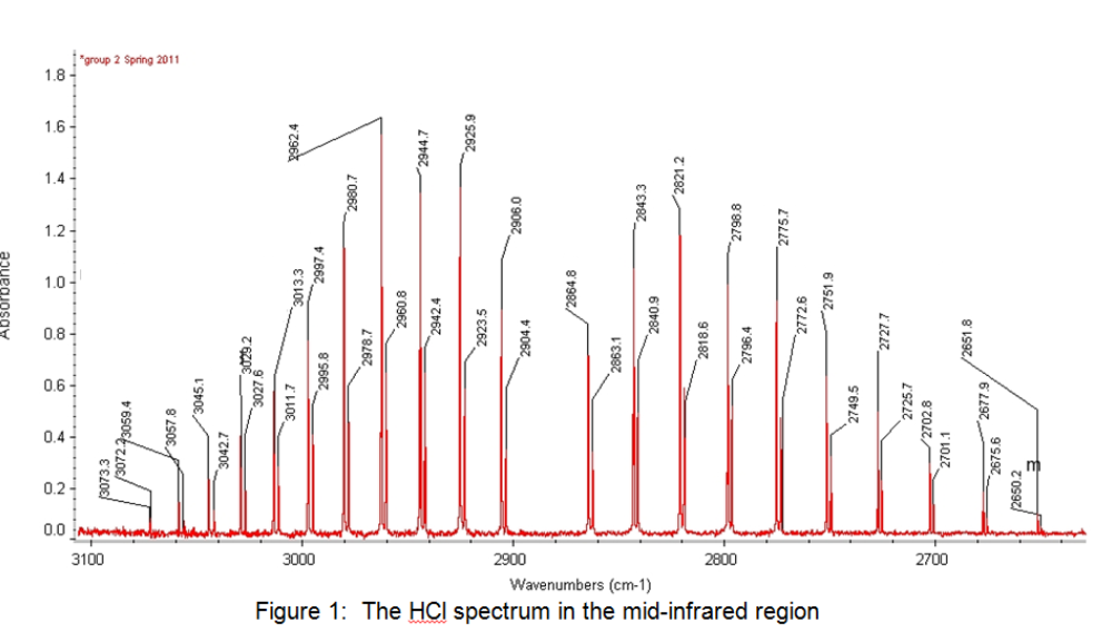 Physical Chemistry (a) For the 35Cl ro-vibrational | Chegg.com