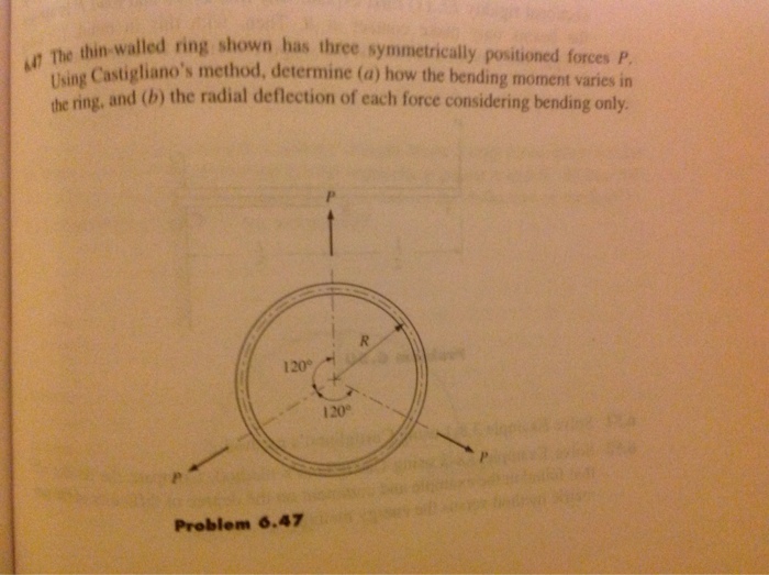 Solved The thin-walled ring shown has three symmetrically | Chegg.com