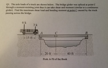 Solved Q1. The axle loads of a truck are shown below. The | Chegg.com