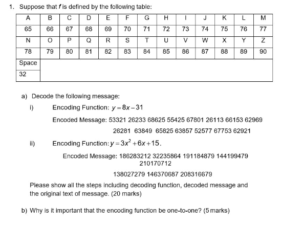 Solved Suppose that f is defined by the following table: a) | Chegg.com