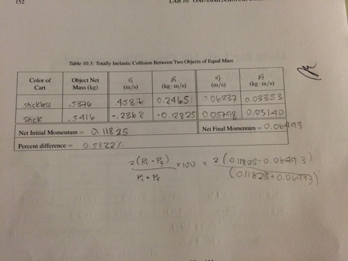 Solved 4.) in a totally inelastic collision, the objects | Chegg.com