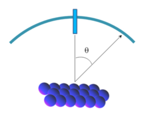 Solved In the LEED experiment, the atomic structure of the | Chegg.com