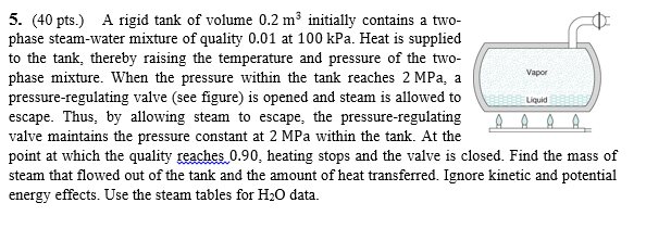 Solved A Rigid tank of volume 0.2 m^3 initially contains a | Chegg.com