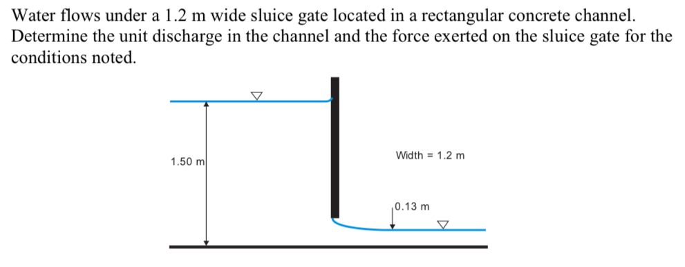 Solved Water flows under a 1.2 m wide sluice gate located in | Chegg.com