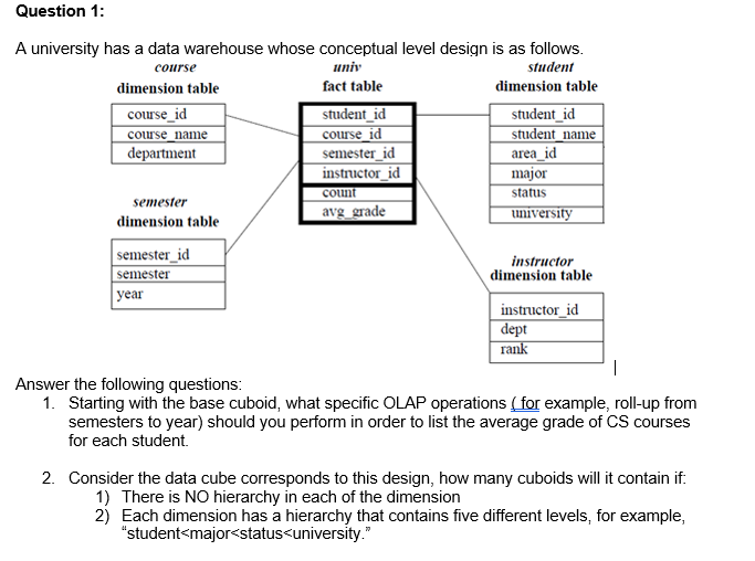 Solved Question 1: A university has a data warehouse whose | Chegg.com