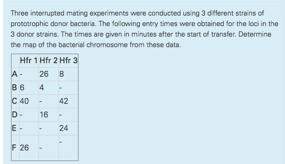 Solved Three interrupted mating experiments were conducted | Chegg.com