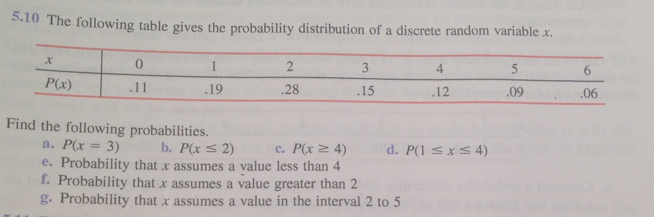 Solved The following table gives the probability | Chegg.com