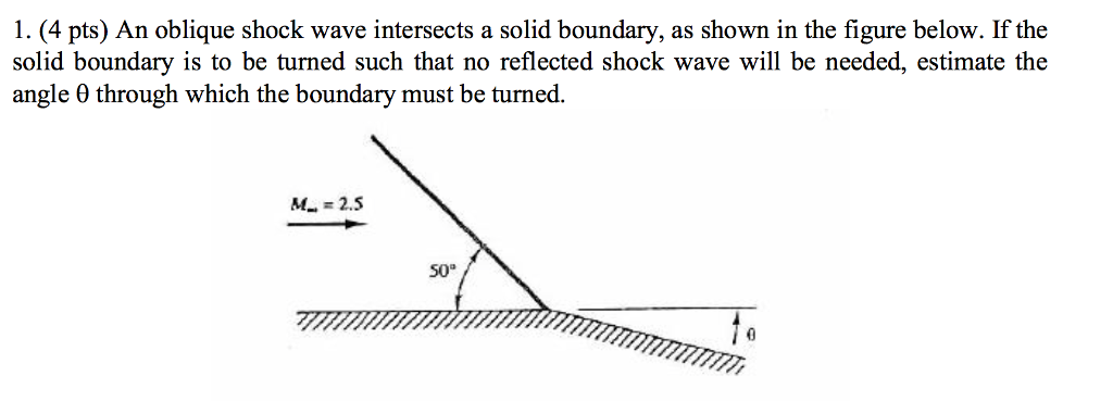 Solved 1. (4 pts) An oblique shock wave intersects a solid | Chegg.com