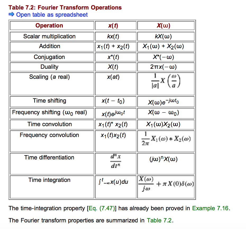 Solved 3. Prove pairs 4 and 13 in Table 7.1 in Lathi using | Chegg.com
