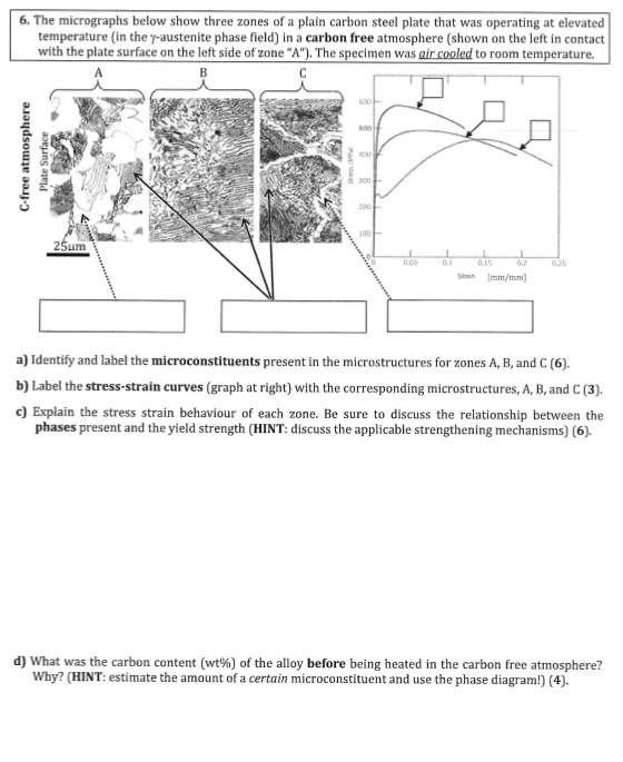 Solved The micrographs below show three zones of a plain | Chegg.com
