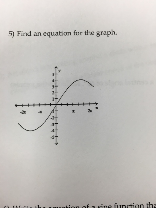 Solved Find an equation for the graph. | Chegg.com