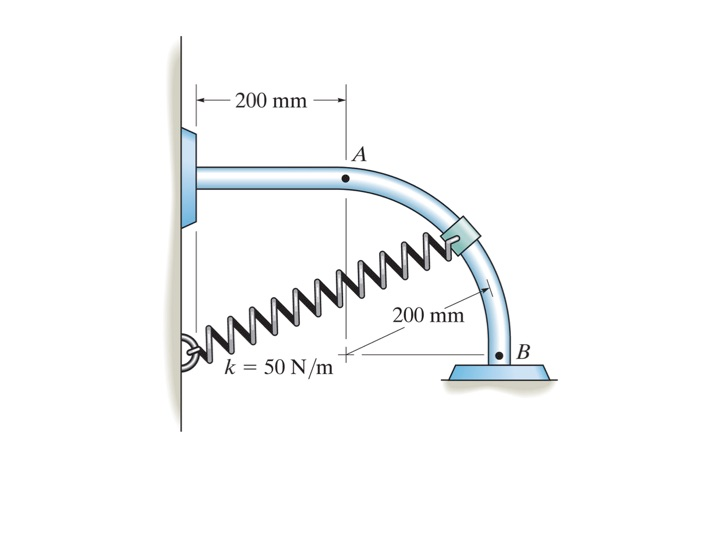 Solved The 5-kg collar has a velocity of 5 m/s to the right | Chegg.com